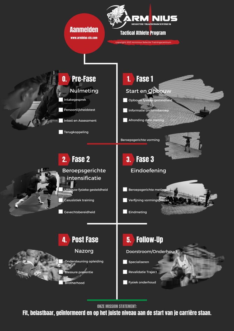 Tactical Athlete Program • Arminius Selectie Trainingscentrum